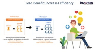What is Lean Six Sigma? Lean Six Sigma Explained - Invensis Learning | PDF