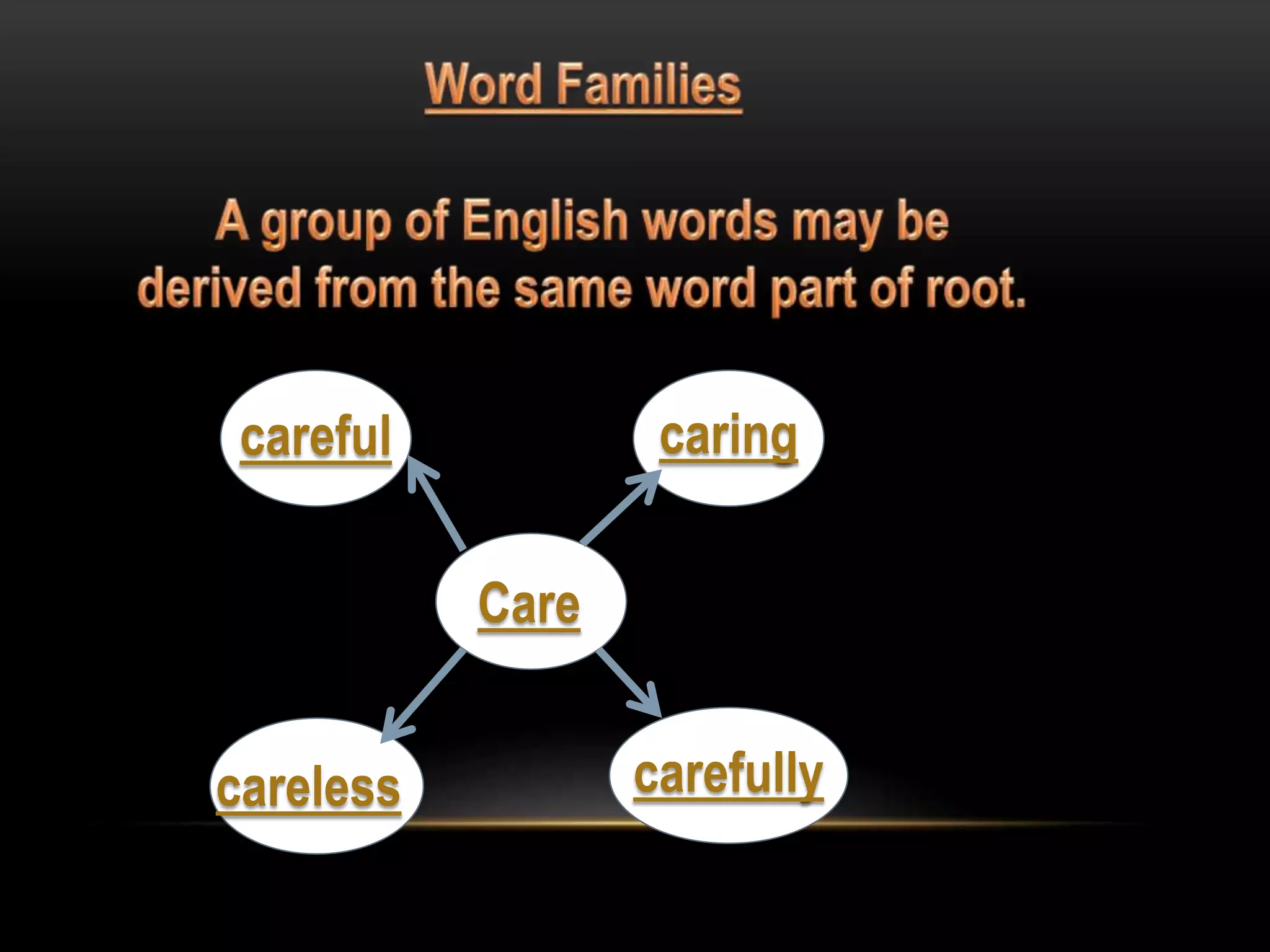 What is lexis? | PPTX