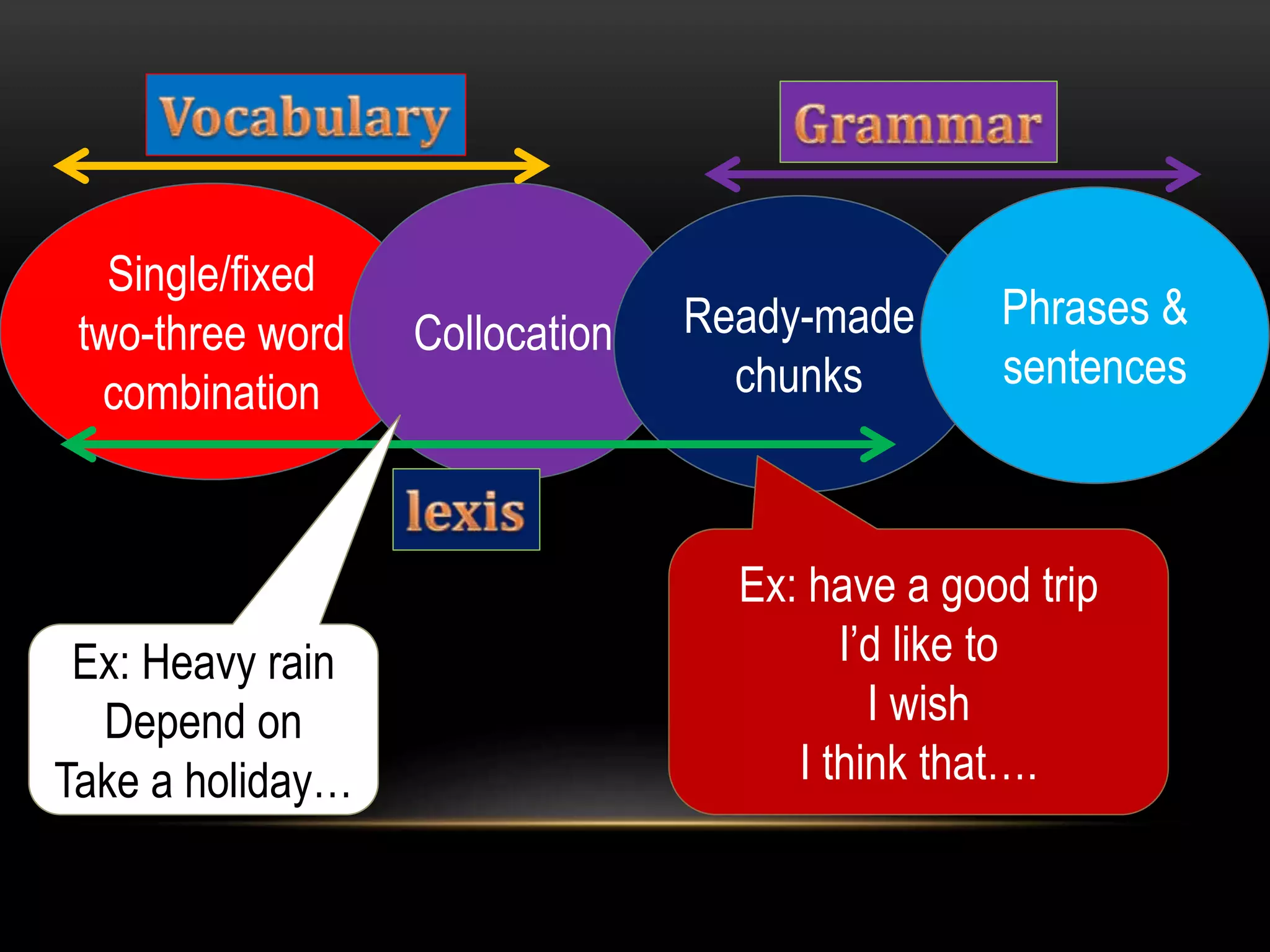 What is lexis? | PPTX