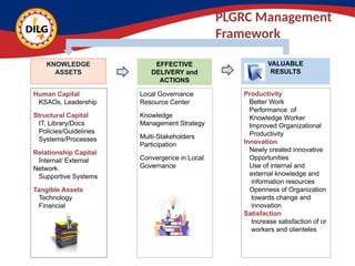What is Local Governance Resource Center .pptx