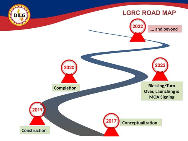 What is Local Governance Resource Center .pptx