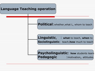 Linguistic and Applied linguistic contribution to English Teaching ...
