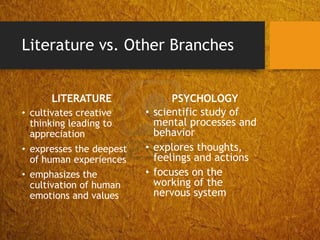 Introduction to Literature | PDF