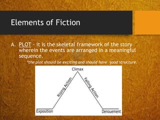 Introduction to Literature | PDF