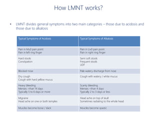 What is Lajpatrai Mehra's Neurotherapy /LMNT/? | PPTX