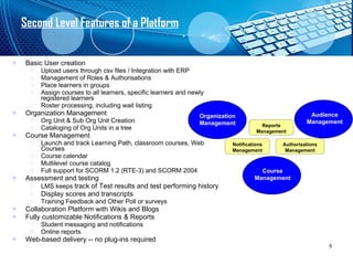 Learning Management System- An Introduction | PPT
