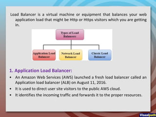 What is load balancer in aws and types of load balancers | PPT