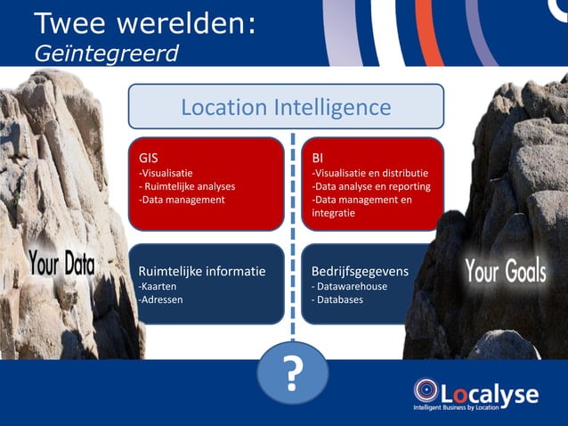 Wat is Location Intelligence | PPT