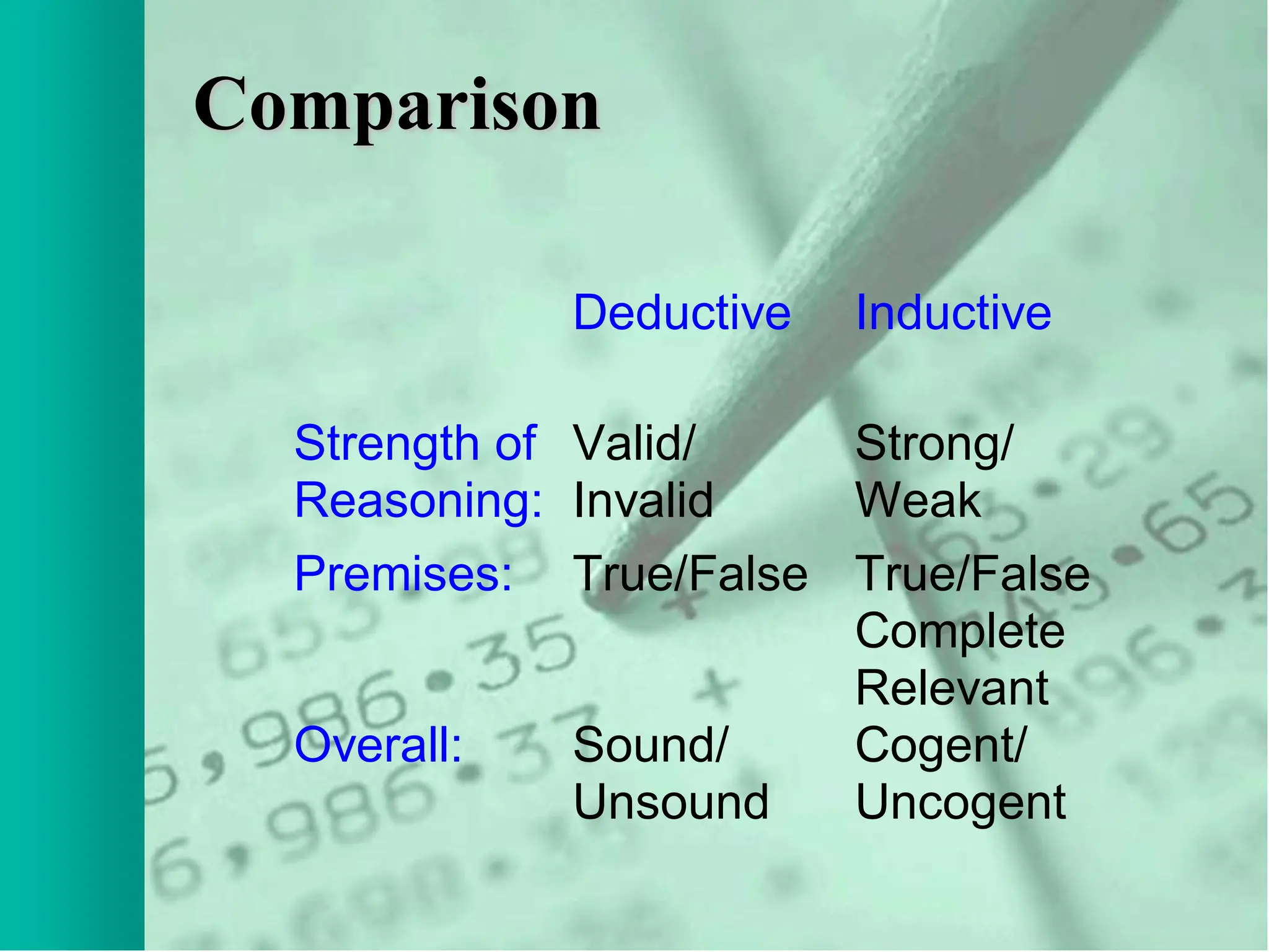 A Lecture on "What is Logic? - Philosophy | PPT