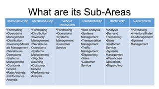 Logistics & Logistics Management | PPTX