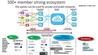 What is LoRaWAN_Tom Zamir_IoT Expert | PPTX