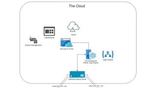 What is LoRaWAN_Tom Zamir_IoT Expert | PPTX