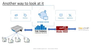 What is LoRaWAN_Tom Zamir_IoT Expert | PPTX