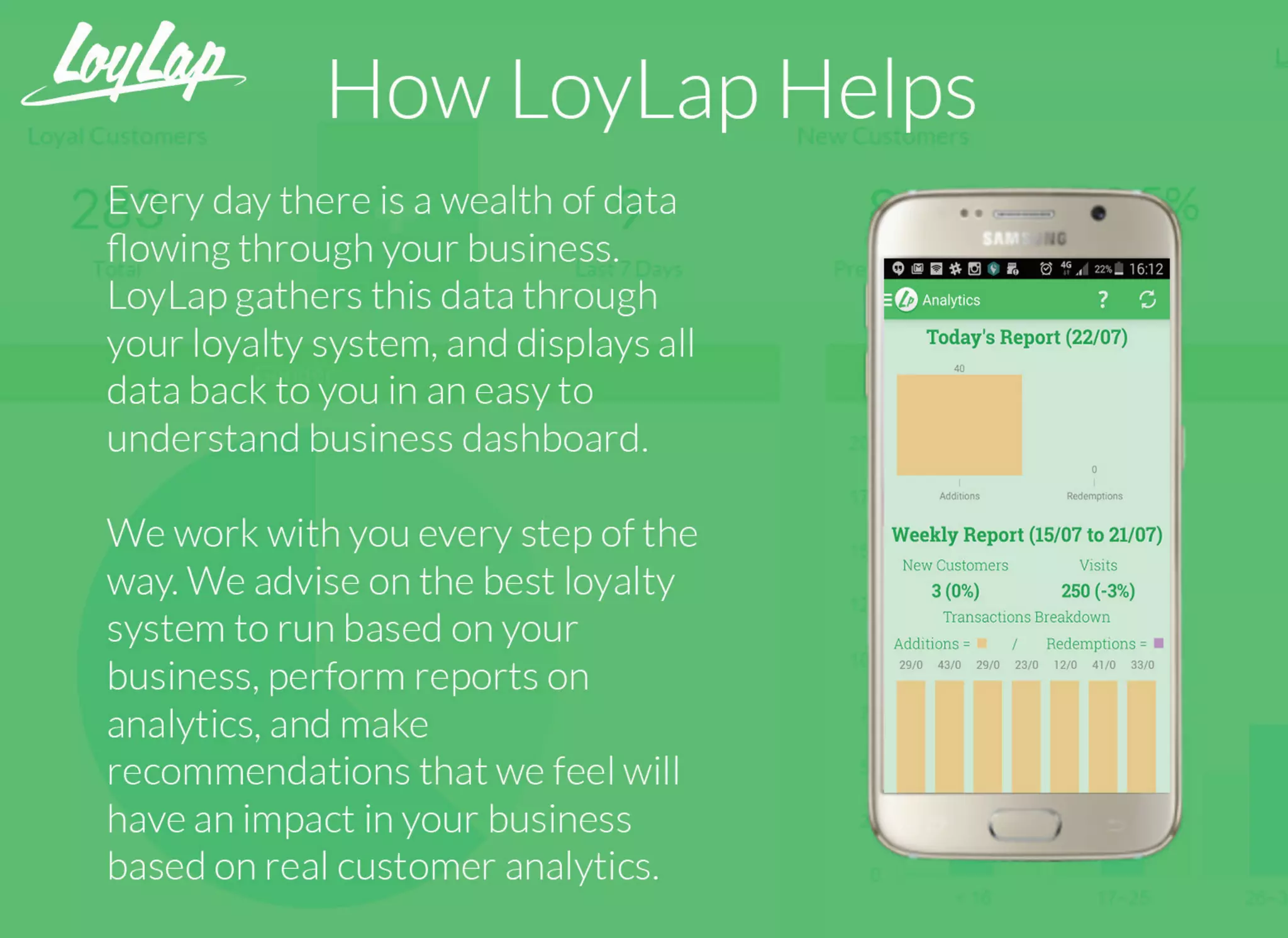 What is LoyLap | PPT