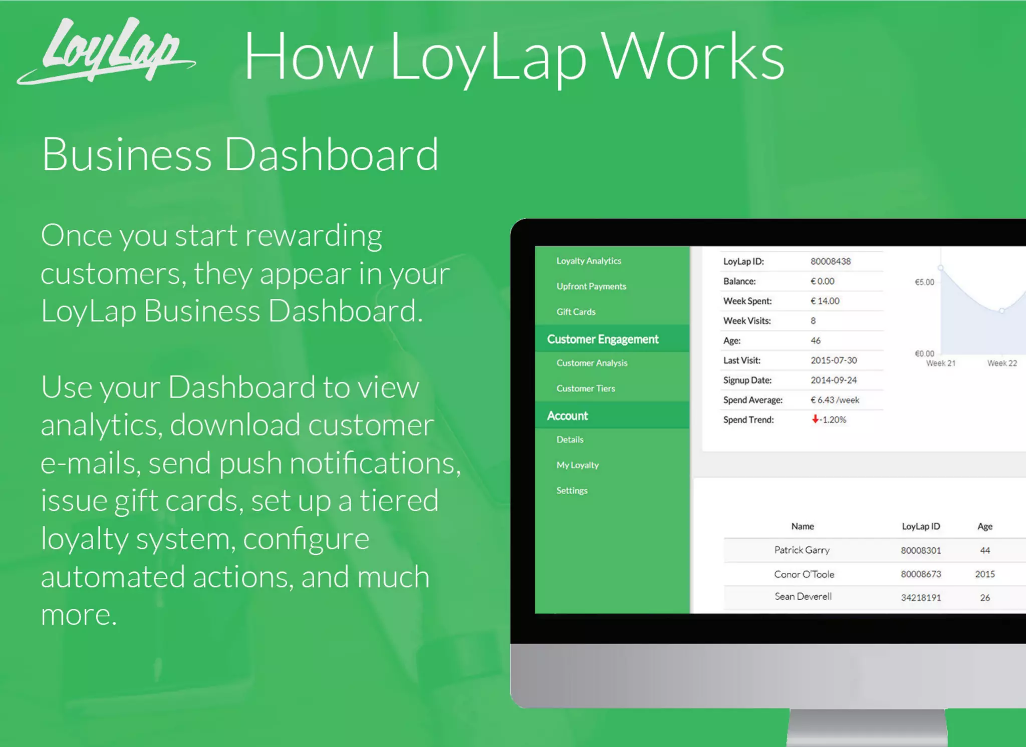 What is LoyLap | PPT