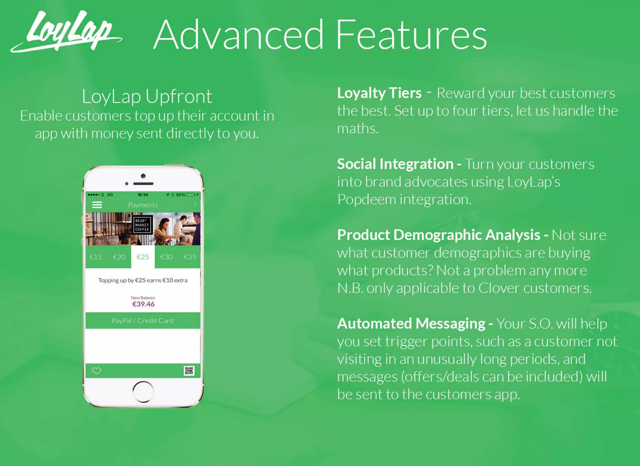 What is LoyLap | PPT