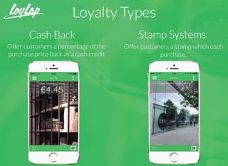 What is LoyLap | PPT