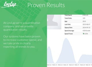 What is LoyLap | PPT