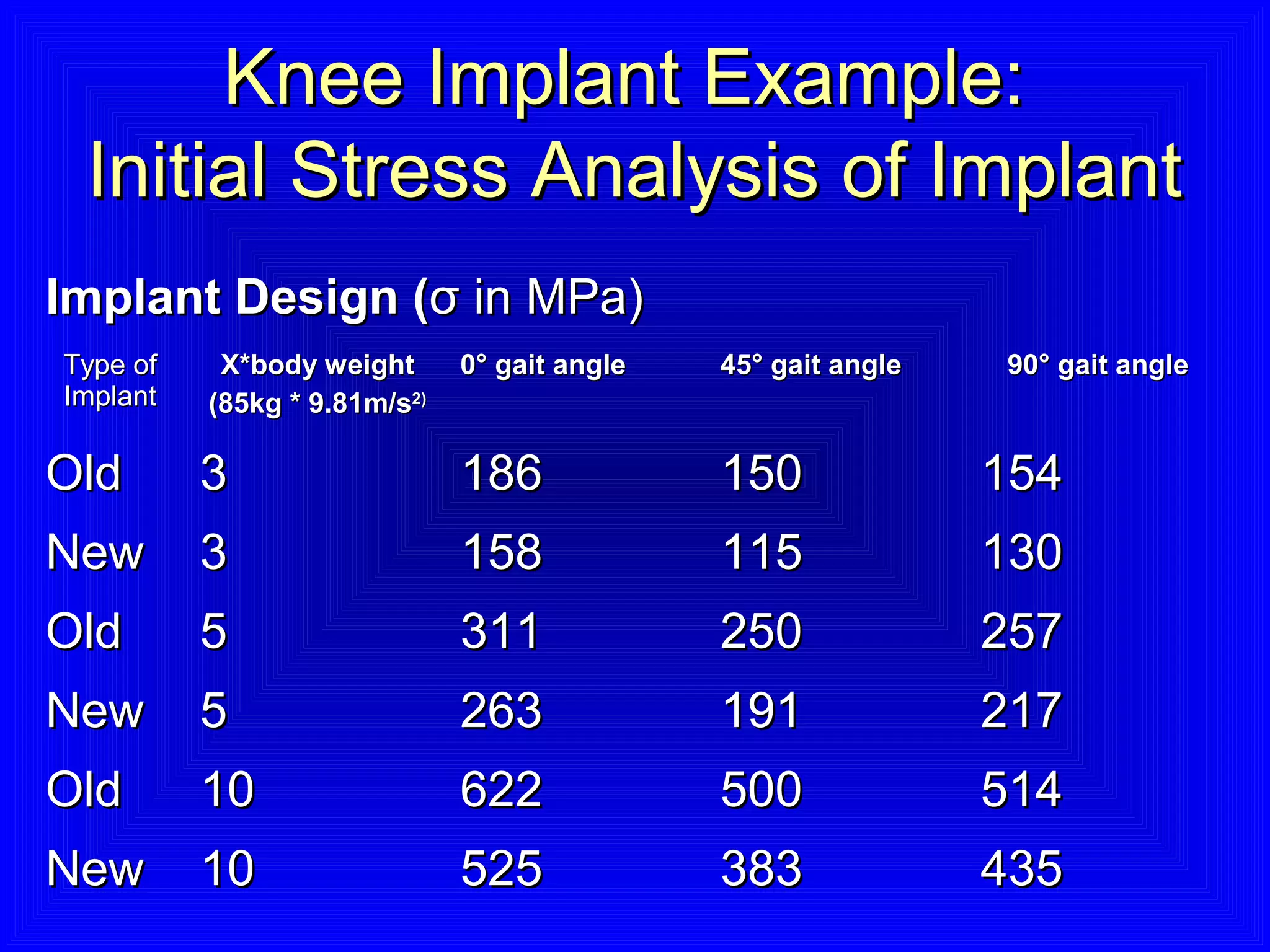 What is machine design | PPT