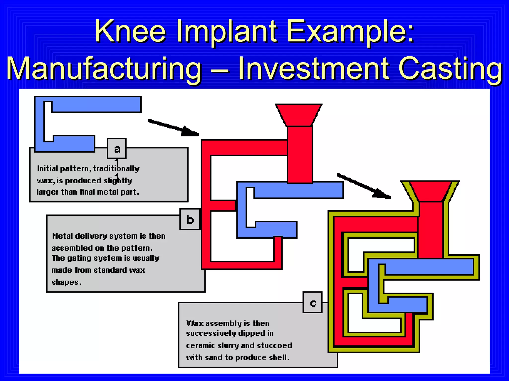 What is machine design | PPT
