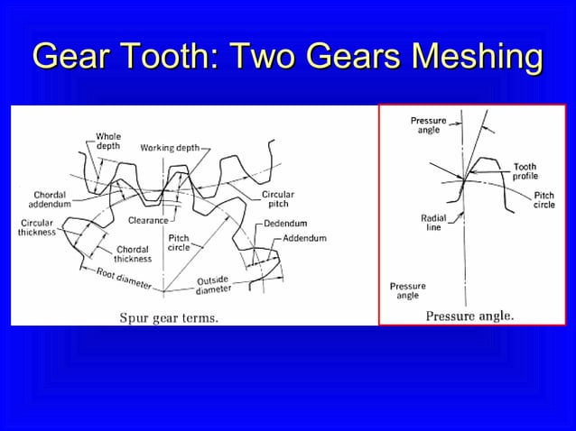What is machine design | PPT