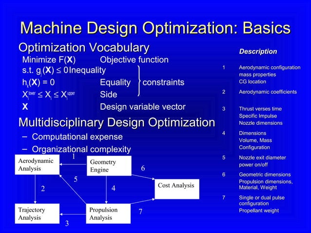 What is machine design | PPT
