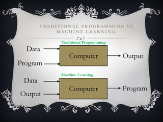 What is Machine Learning | PPT