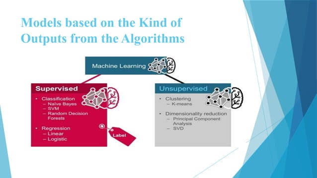 What Is Machine Learning4 Convertedpptx 