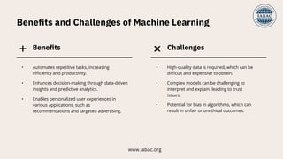 What is Machine Learning in Simple Terms and Why It Matters Today ...