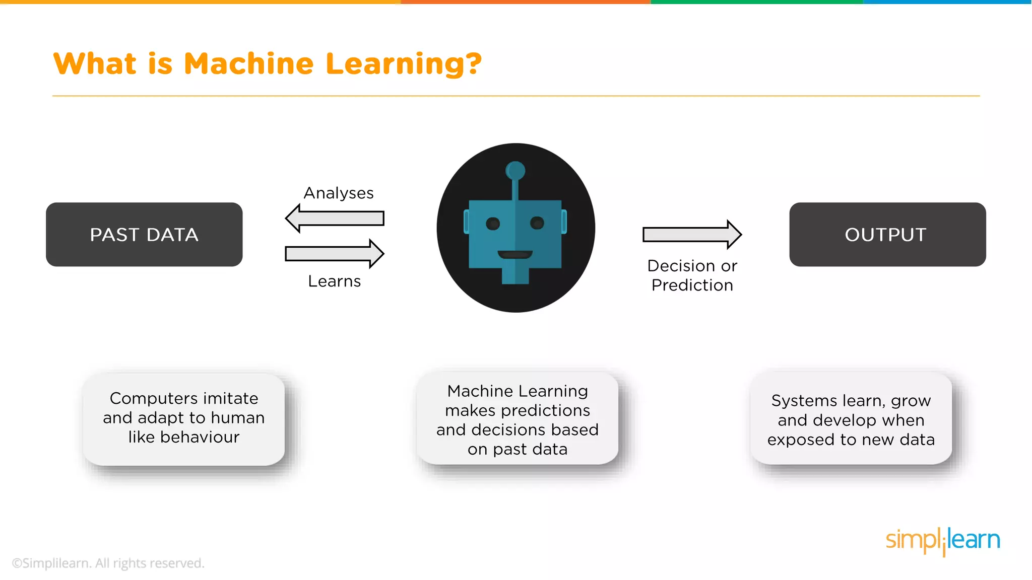 What is Machine Learning | Introduction to Machine Learning | Machine Learning Basics ...