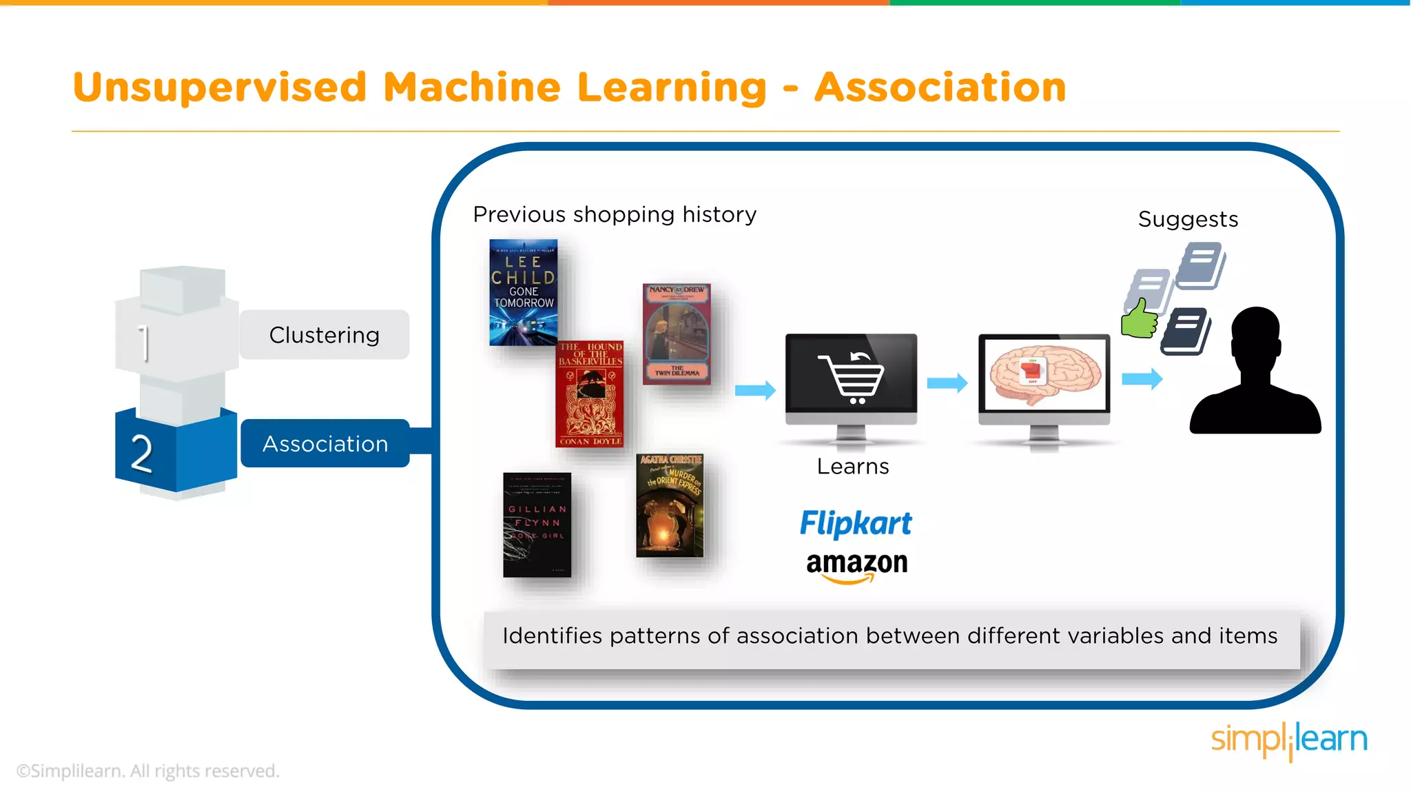 What is Machine Learning | Introduction to Machine Learning | Machine Learning Basics ...