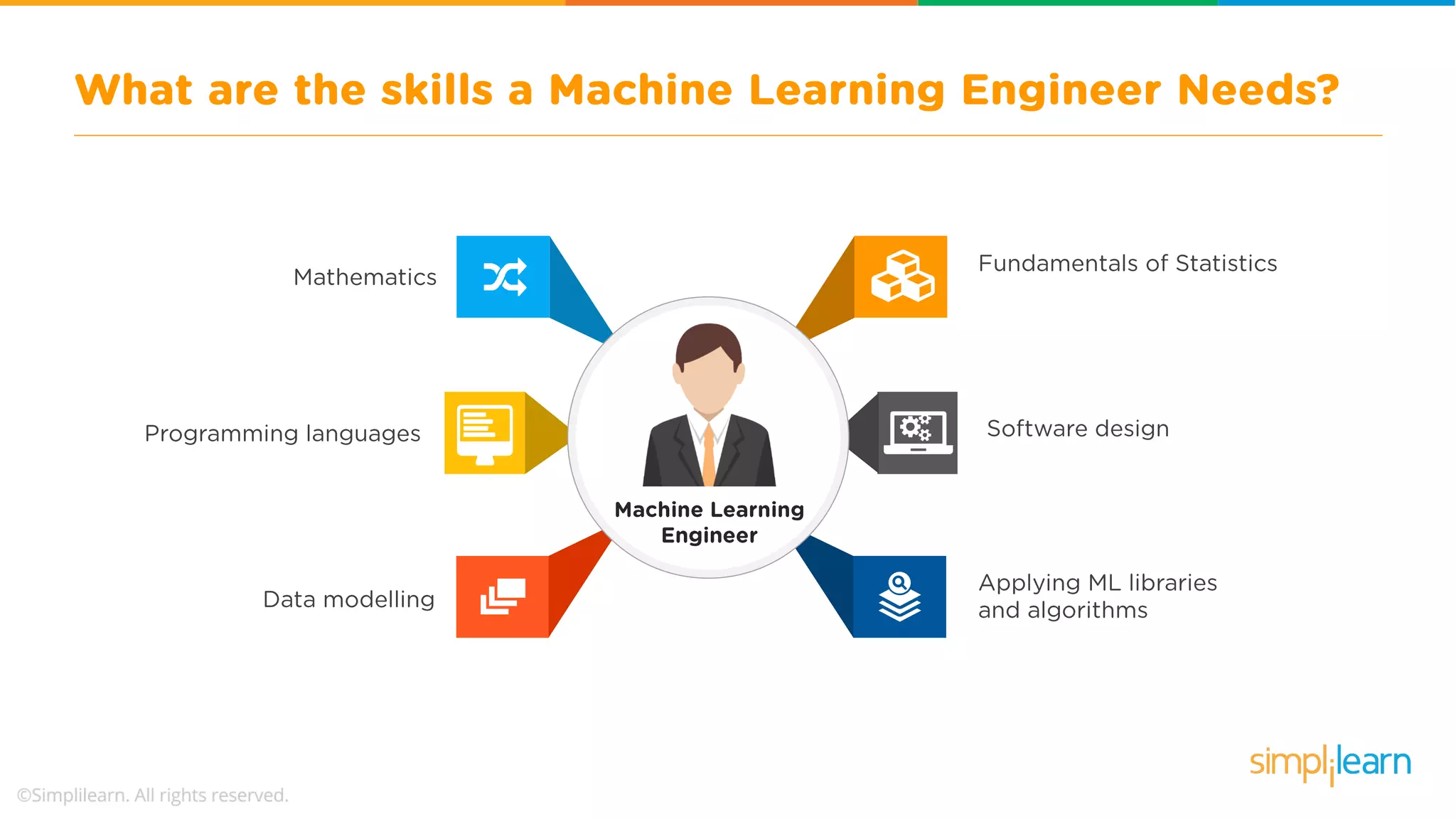What is Machine Learning | Introduction to Machine Learning | Machine ...