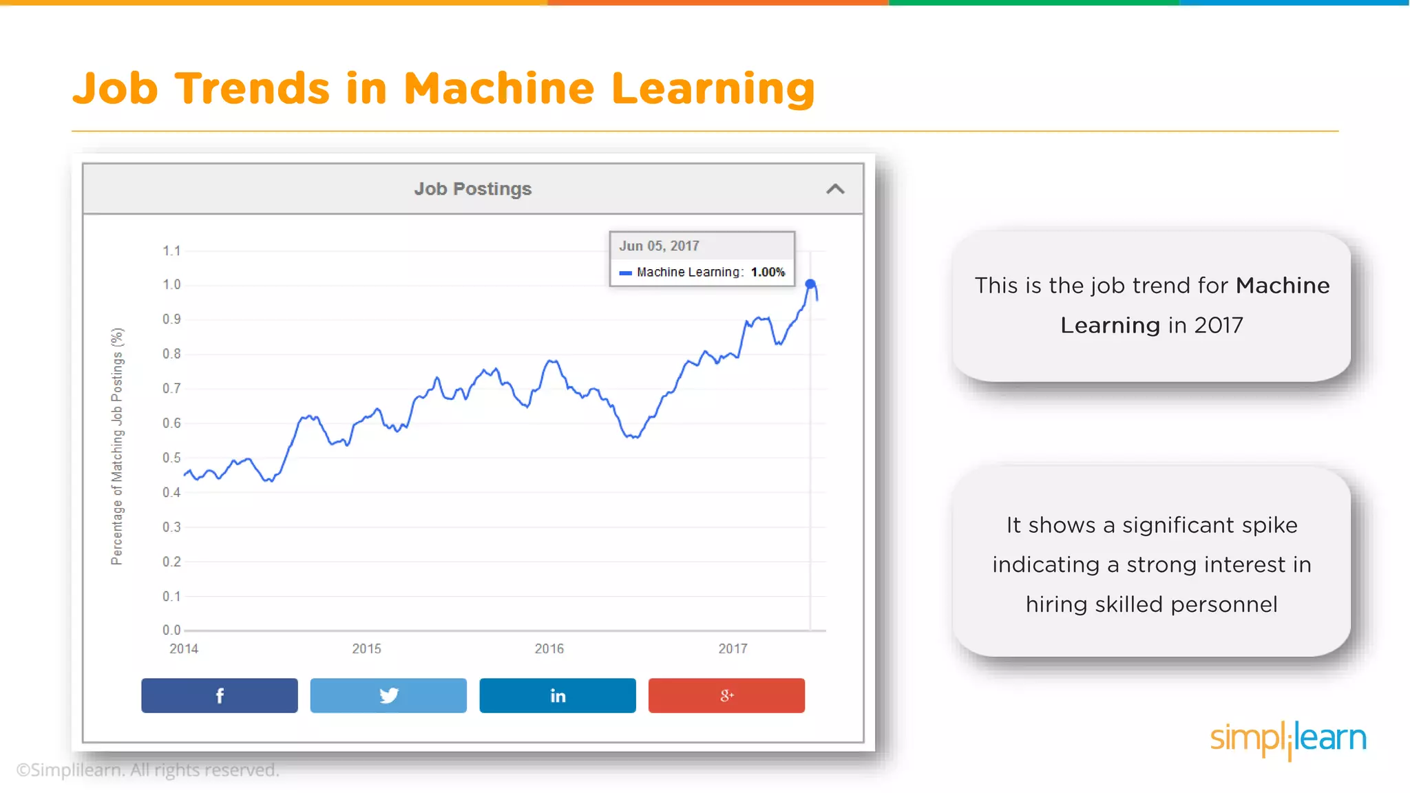 What is Machine Learning | Introduction to Machine Learning | Machine ...
