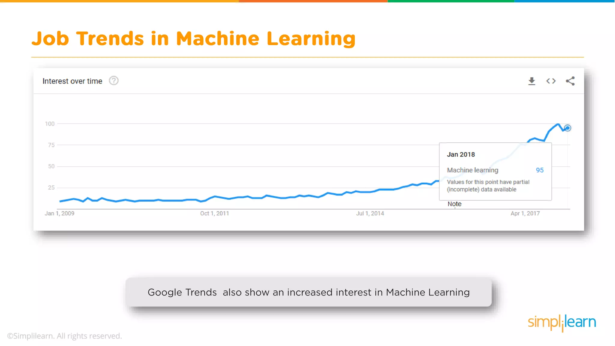 What is Machine Learning | Introduction to Machine Learning | Machine ...