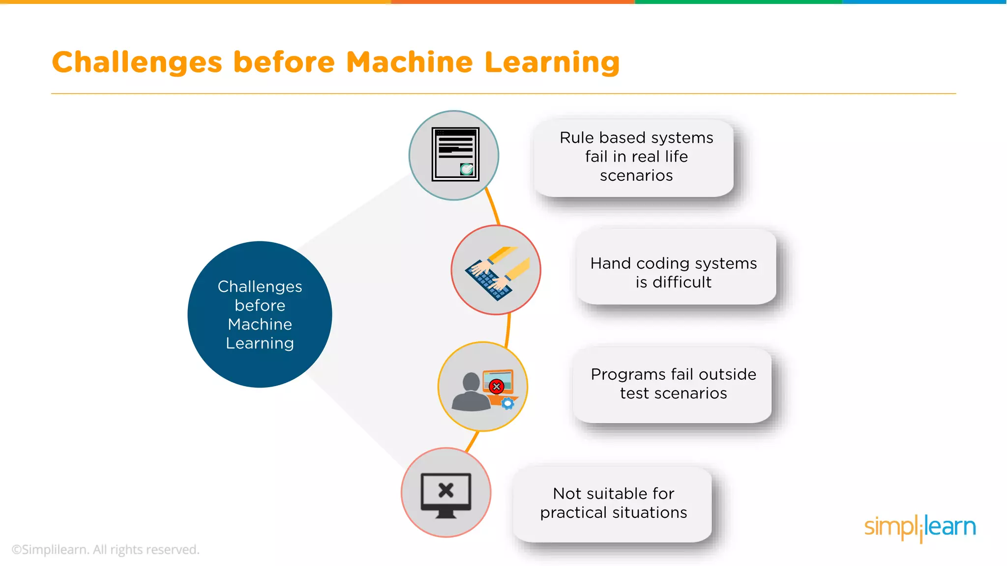 What is Machine Learning | Introduction to Machine Learning | Machine Learning Basics ...