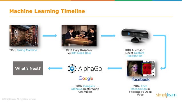 What is Machine Learning | Introduction to Machine Learning | Machine ...