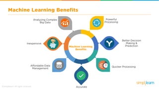 What is Machine Learning | Introduction to Machine Learning | Machine ...