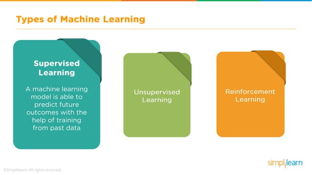 What is Machine Learning | Introduction to Machine Learning | Machine ...