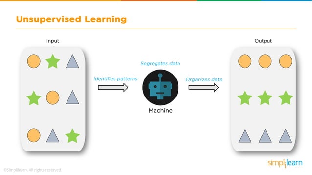 What is Machine Learning | Introduction to Machine Learning | Machine Learning Basics ...