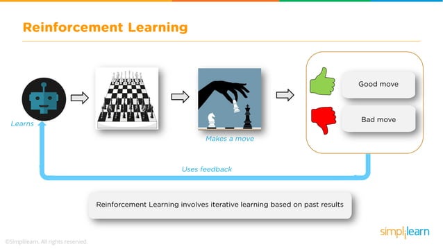 What is Machine Learning | Introduction to Machine Learning | Machine ...