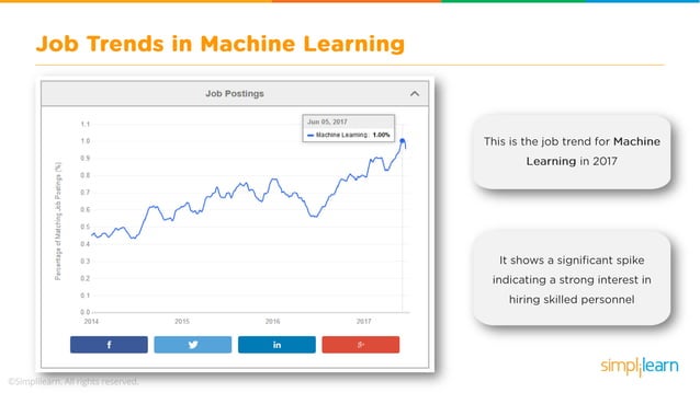 What is Machine Learning | Introduction to Machine Learning | Machine ...