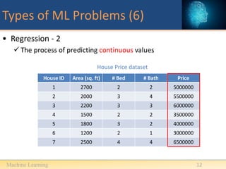 What is Machine Learning_updated documents.pptx