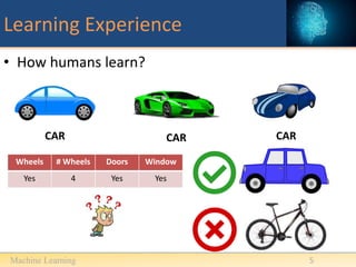 What is Machine Learning_updated documents.pptx
