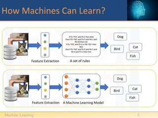 What is Machine Learning_updated documents.pptx