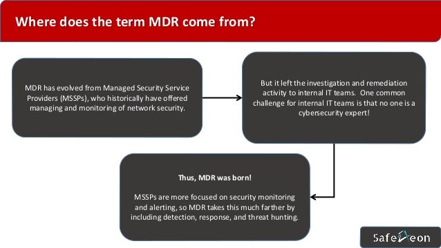 What is Managed Detection and Response (MDR) Security Services? | PPTX