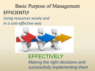 What is management | PPTX