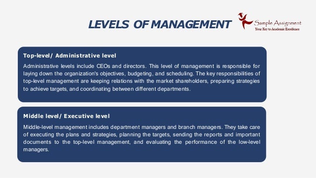 What Is Management Definition, Functions and Levels (1).pdf