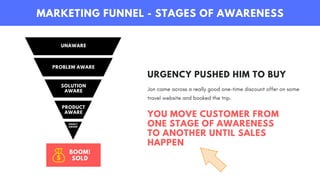 What is Marketing Funnel Explained with An Example | PDF