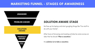 What is Marketing Funnel Explained with An Example | PDF