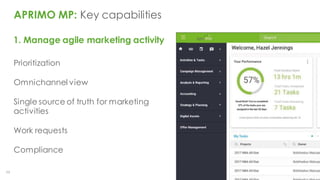 What is Aprimo Marketing Productivity? | PDF | Cloud Computing | Internet